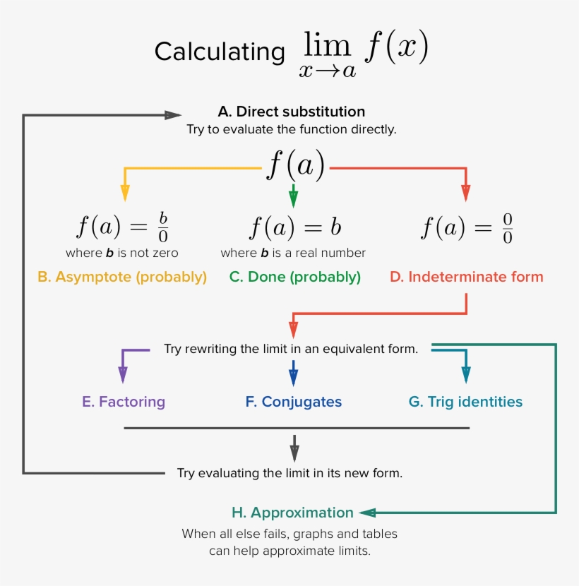 Limit From Left And Right - 760x778 PNG Download - PNGkit
