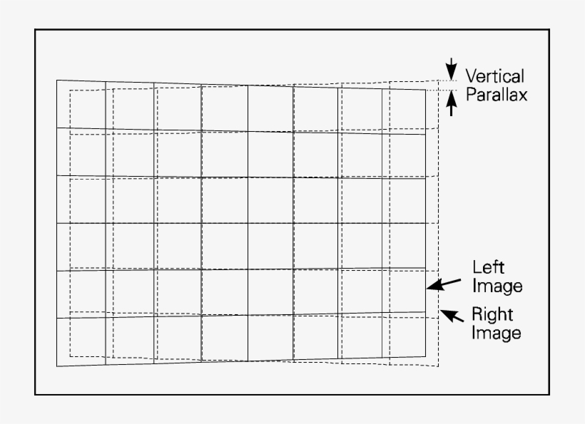 Vertical Parallax Caused By Keystone Distortion - Keystone Effect ...