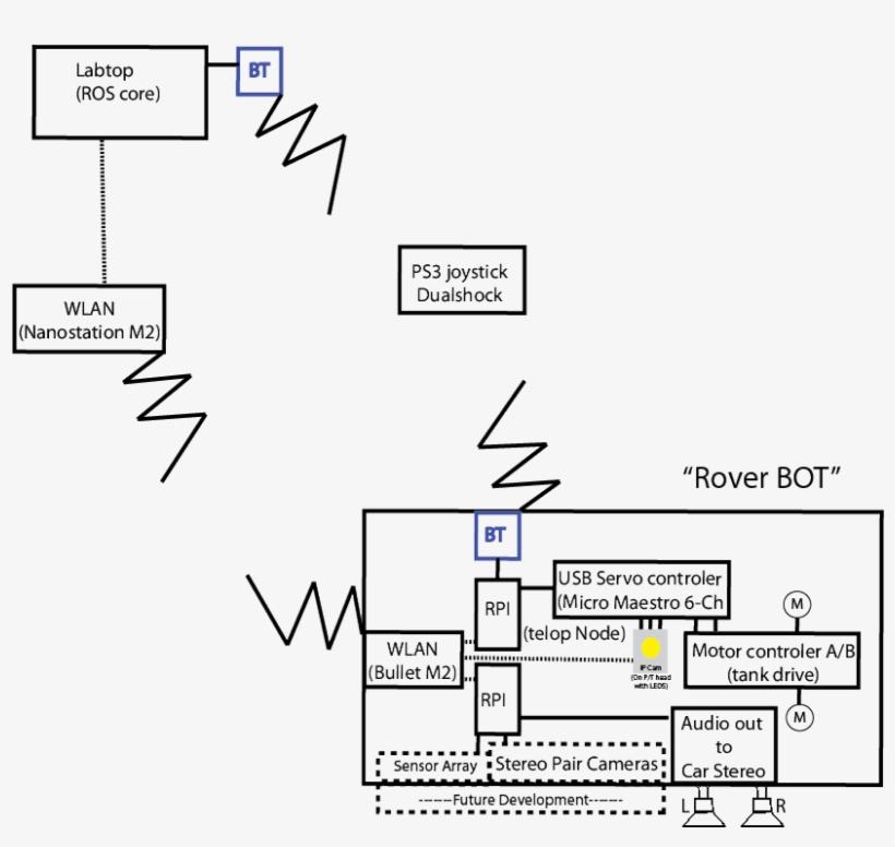 Ros-system - Diagram - 882x800 PNG Download - PNGkit