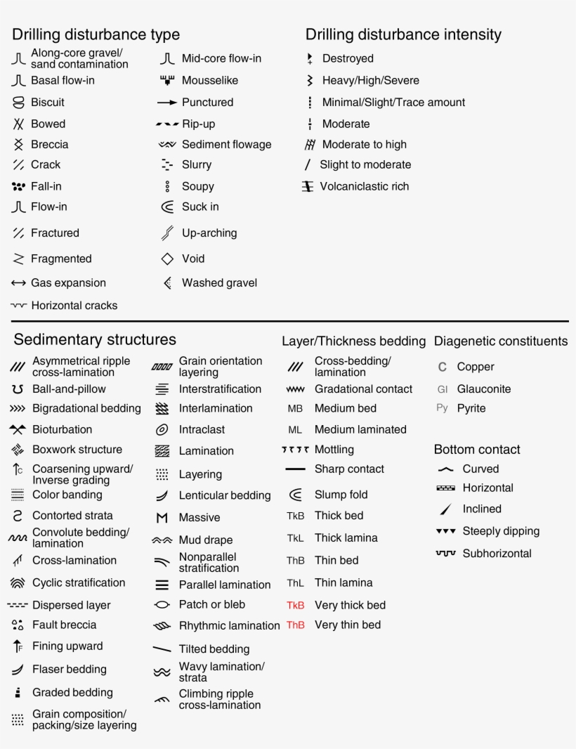 Figure F5 - - Symbol - 3120x3920 PNG Download - PNGkit