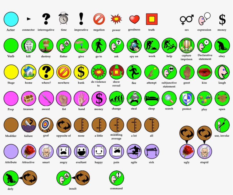 This Figure Presents My Current Random Pile Of Word-icons - Smiley ...