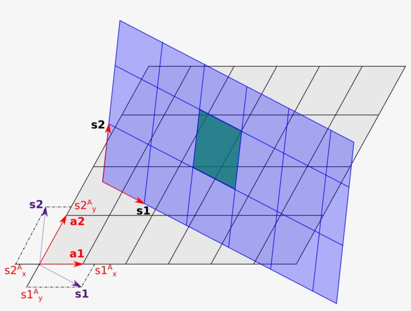 A 2d-grid Plane In This 3d Object - 3d Plane Grid - 1460x1037 PNG ...