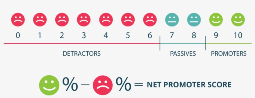 5 Compelling - Net Promoter Score - 1024x384 PNG Download - PNGkit