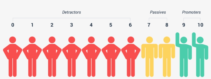 Net Promoter Score - 1200x539 PNG Download - PNGkit