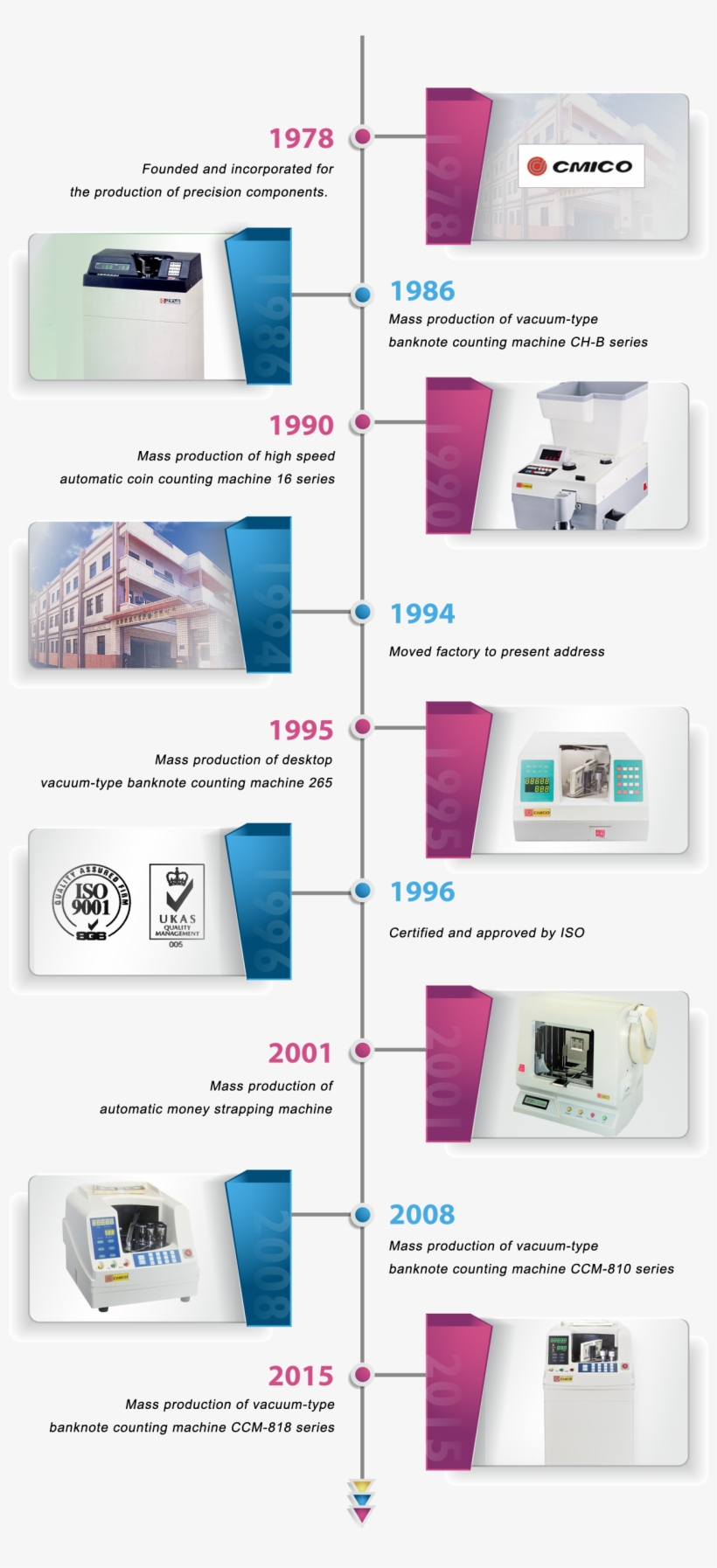 Our History - Currency-counting Machine - 1300x2754 PNG Download - PNGkit