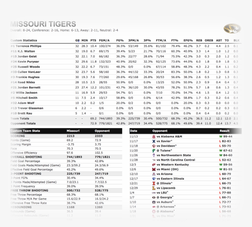 Box Score Reports - Portable Network Graphics - 1319x1125 PNG Download ...