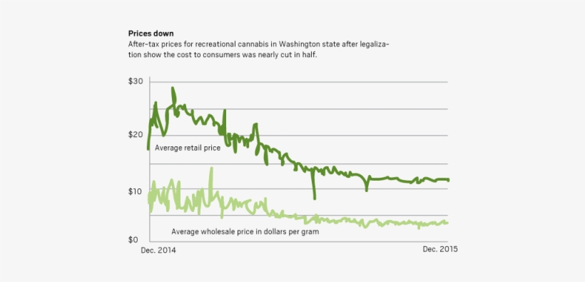 What Will Colorado Do When The Price Of Cannabis Drops - Colorado ...