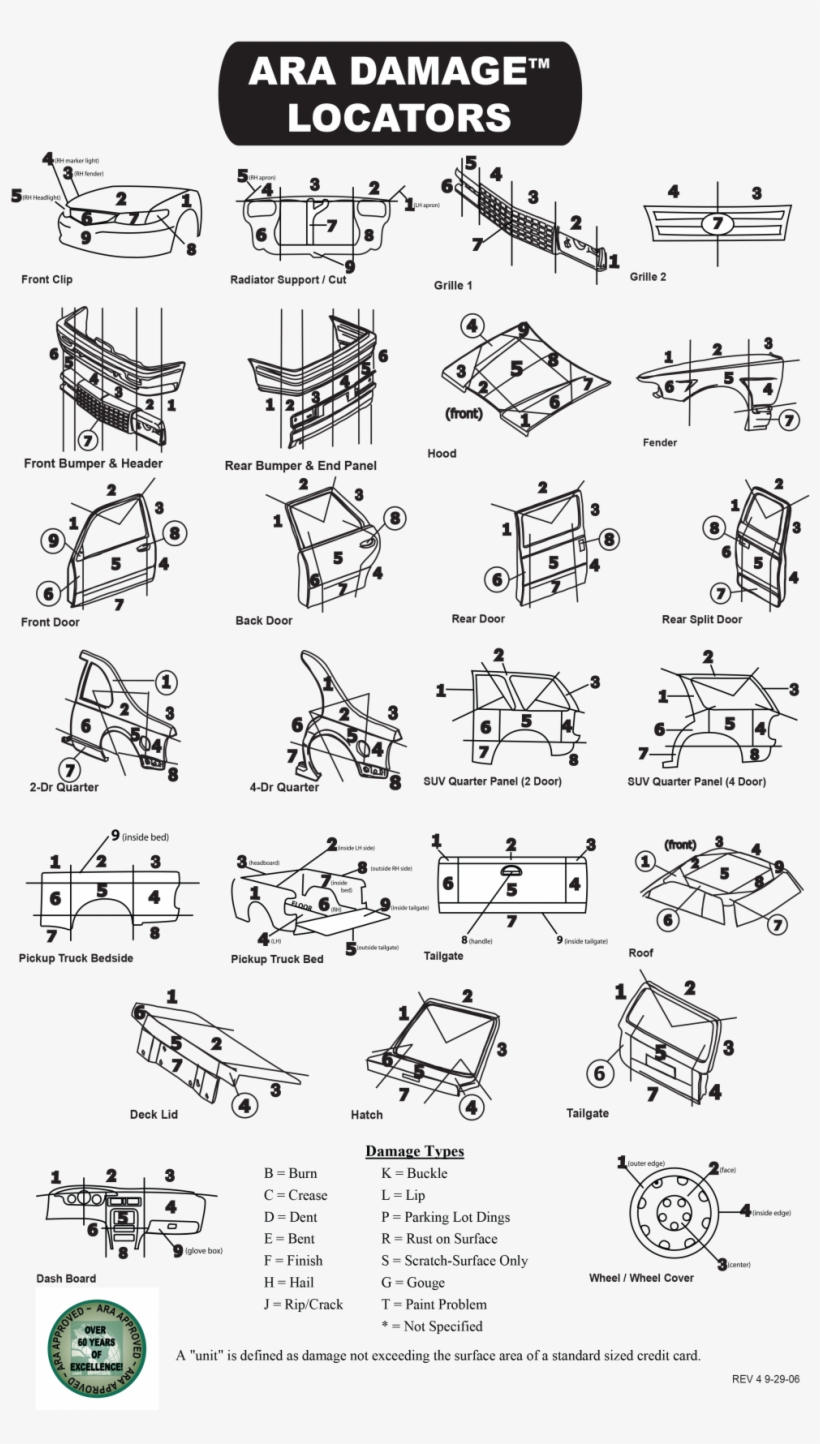 Ara Damage Locator - Ara Damage Code Chart - 1000x1693 PNG Download ...