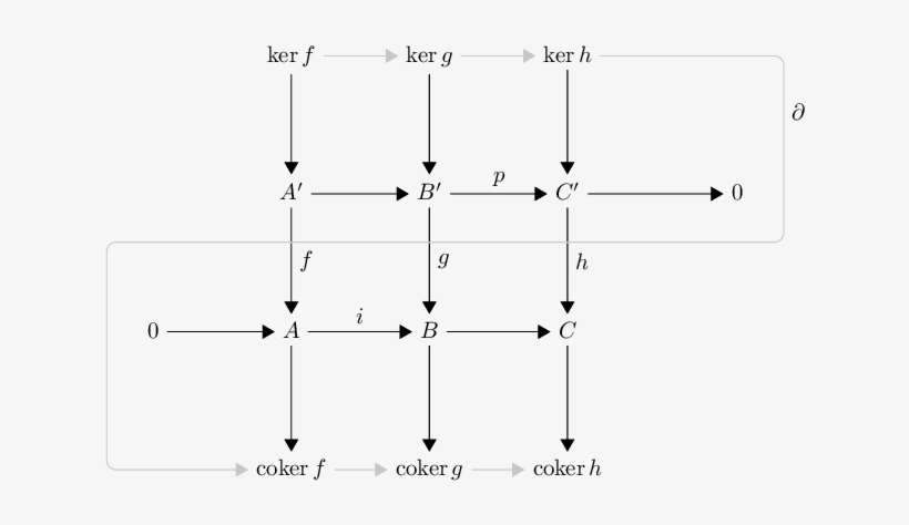 Snake Lemma - Diagram - 679x461 PNG Download - PNGkit