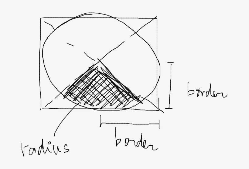The Size Of Shape Depends On The Border Width - Drawing - 696x493 PNG ...