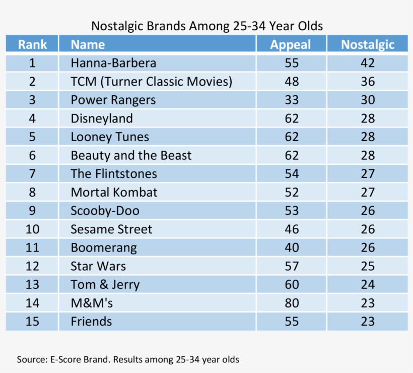 Top Brands 25 34 - Microsoft Excel - 1321x1149 PNG Download - PNGkit