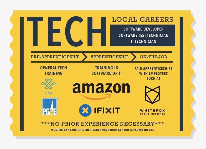 Accepting Applications Now - Amazon Kindle Paperwhite Pu Cover Black ...