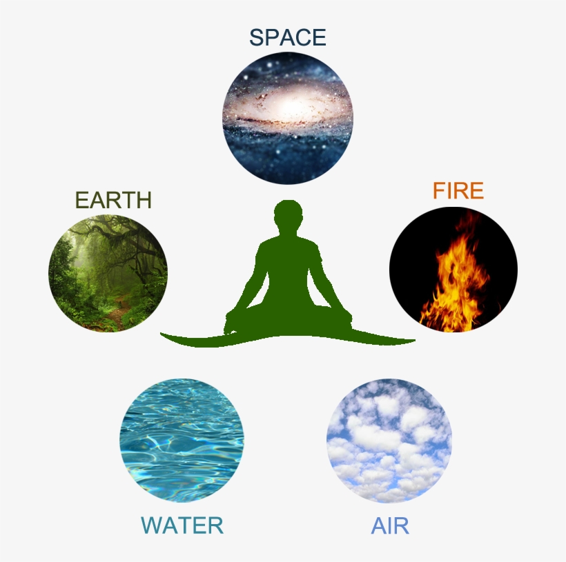 Ether Is The First Element And Accounts For The Emergence - Crystal ...