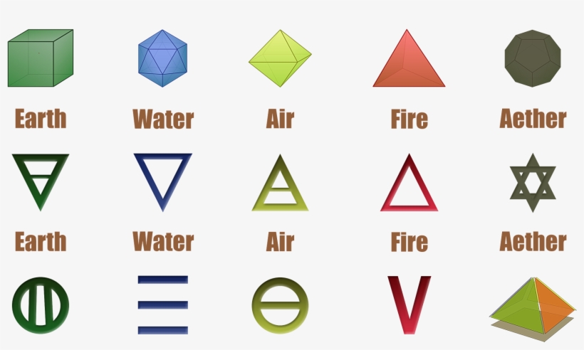 The Five Elements - Earth Water Fire Aether - 1896x1099 PNG Download - PNGkit