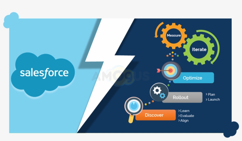 Salesforce - 1156x577 PNG Download - PNGkit