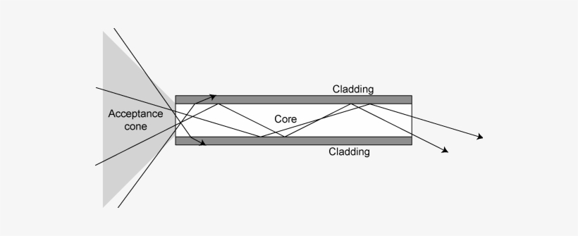 Optical-fibre - Optical Fiber Cable Diagram - 550x255 PNG Download - PNGkit