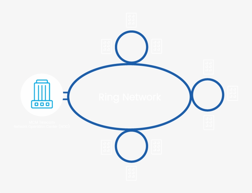 Mcm Telecom Fiber Optic Network - Circle - 792x612 PNG Download - PNGkit