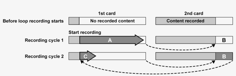 Loop Operating Instructions Aj Px E Panasonic - Diagram - 1146x321 PNG ...
