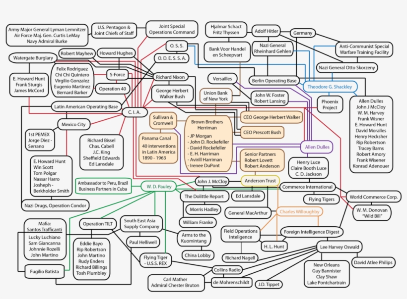 Rotr Flow Chart-02 - 1000x697 PNG Download - PNGkit