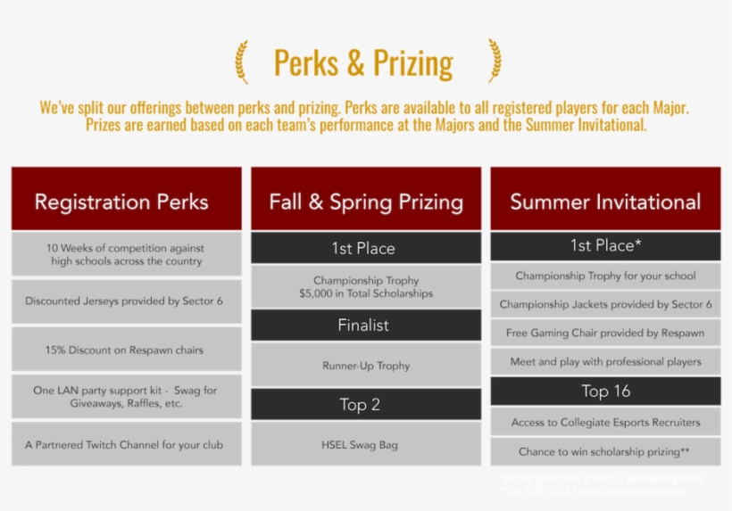 Perks And Prizing-03 - Colorfulness - 1000x664 PNG Download - PNGkit