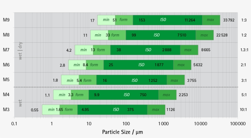 Particle Size And Particle Shape Characterisation With - Particle Size ...