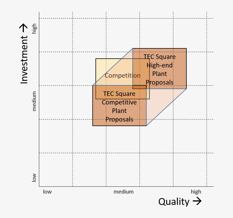 Download Transparent Tec Square Instant Coffee Plants - Coffee - PNGkit