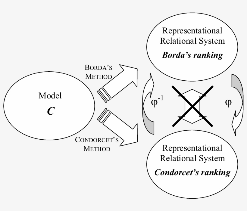 Schematic Representation Of The 'independence' Between - Graphic Design ...