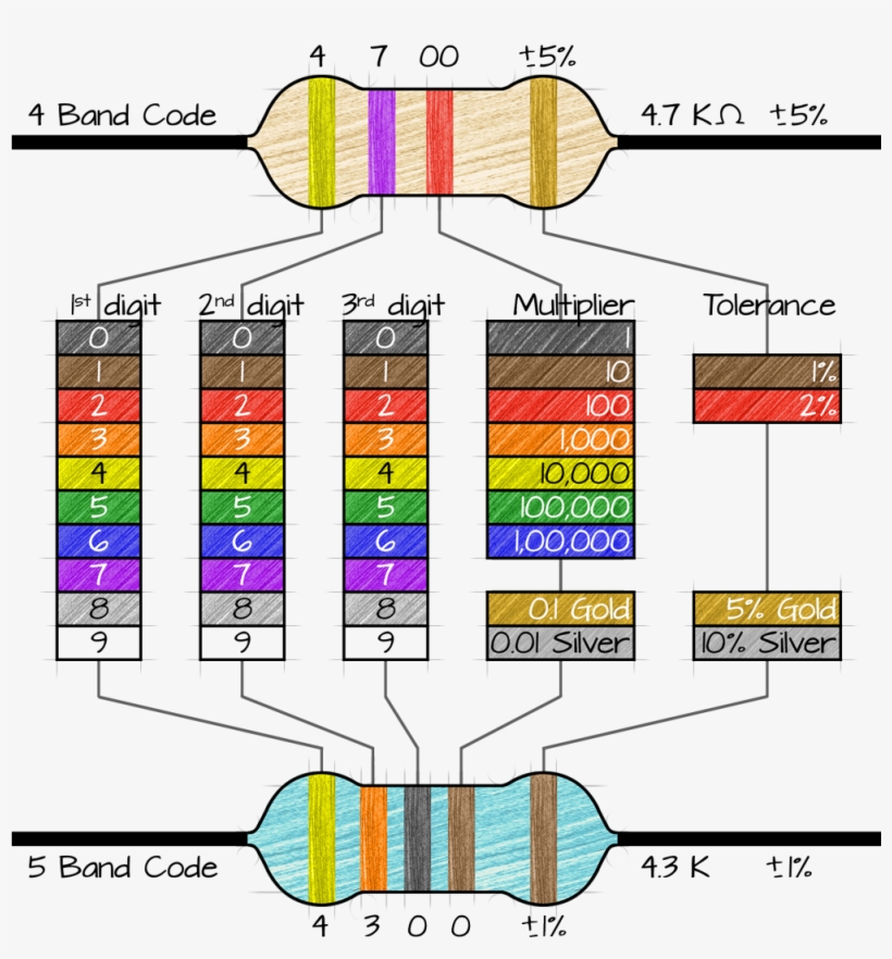 Resistor Chart - 1000x1045 PNG Download - PNGkit