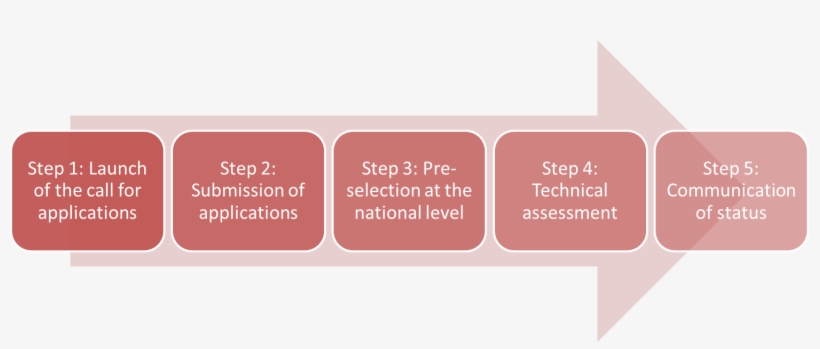 Download Transparent Flowchart - Necklace - PNGkit