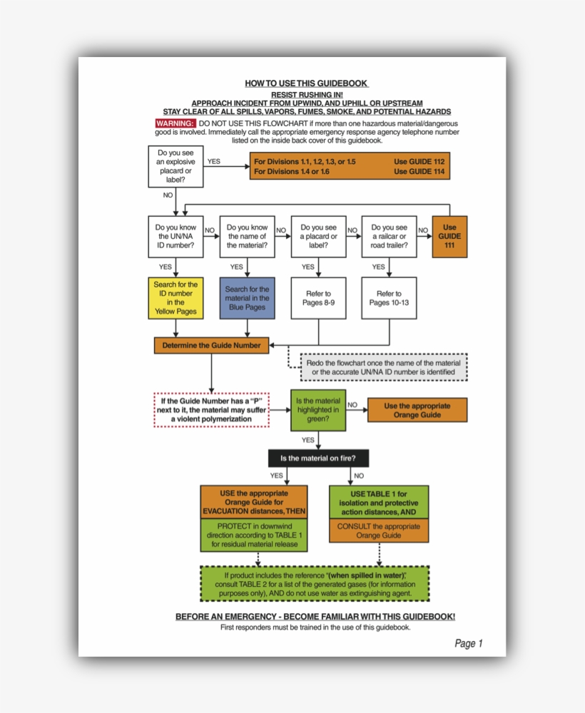 Erg Flow Chart - Erg Flowchart - 688x929 PNG Download - PNGkit