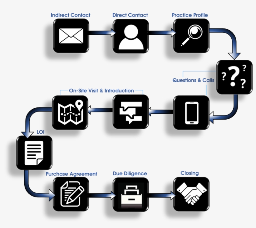 Flow-chart - Flowchart - 829x706 PNG Download - PNGkit