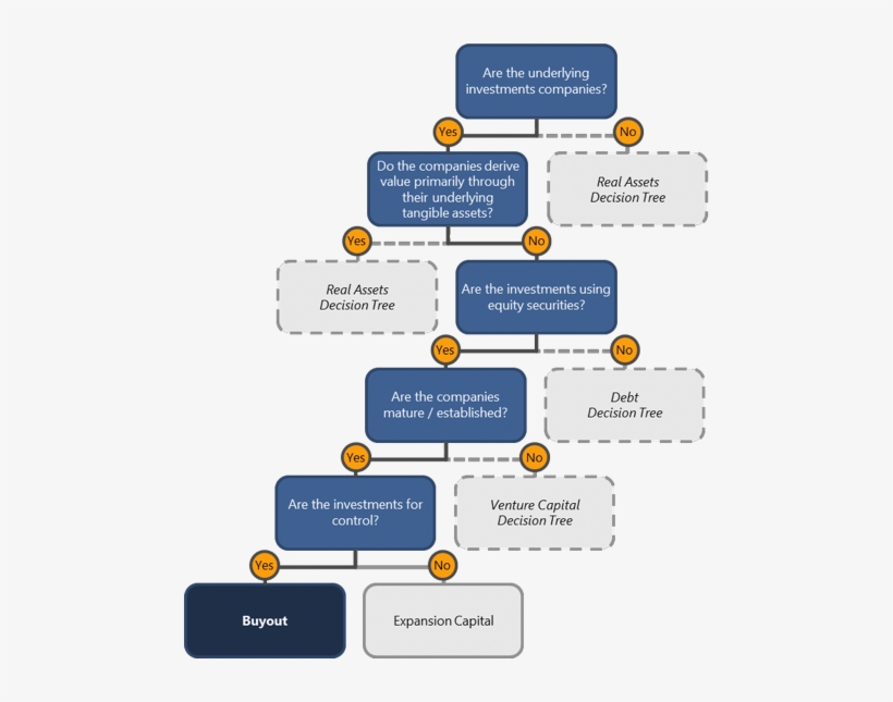 Flow Chart - System - 482x565 PNG Download - PNGkit