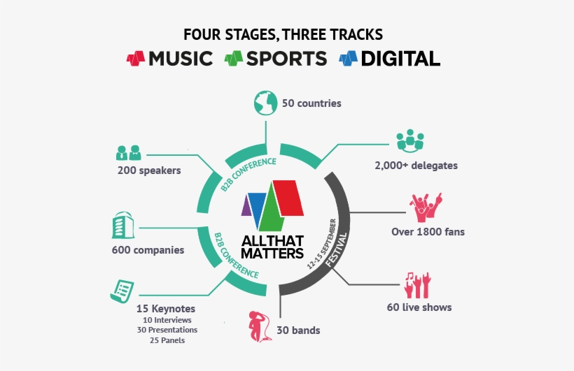 Music Flow Charts - Iso 27001 And Gdpr - 551x537 PNG Download - PNGkit