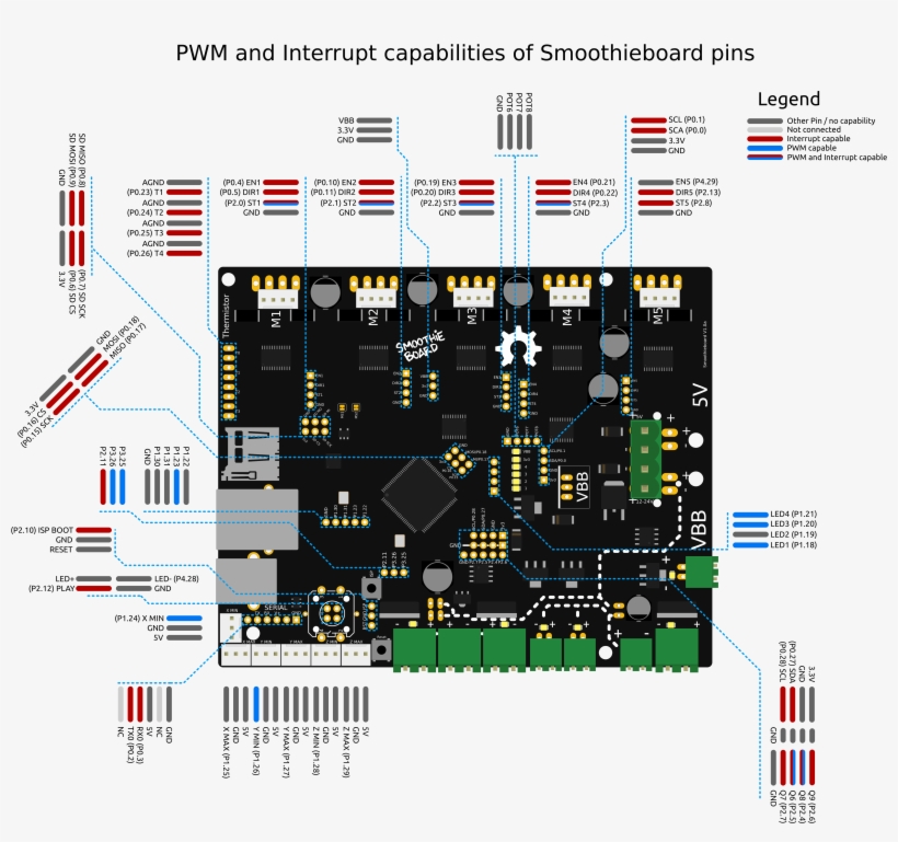 Full Size Version - Wiring Diagram For 3d Printer - 5775x5189 PNG ...