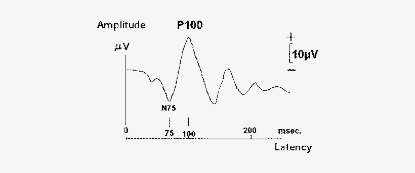The Wave Pattern Of Pr-vep - Wave - 450x284 PNG Download - PNGkit