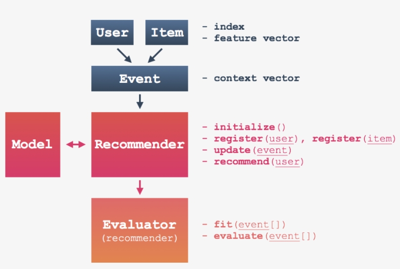 Images/structure - Symmetry - 949x574 PNG Download - PNGkit
