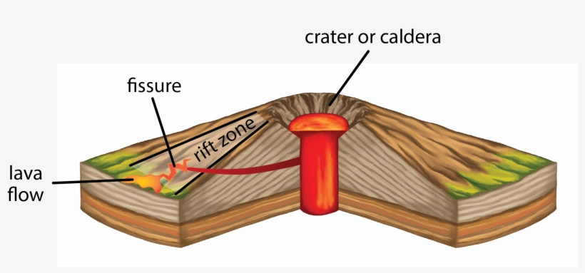 Hawaiʻi Volcanoes - Fissure Vent Diagram - 1874x794 PNG Download - PNGkit