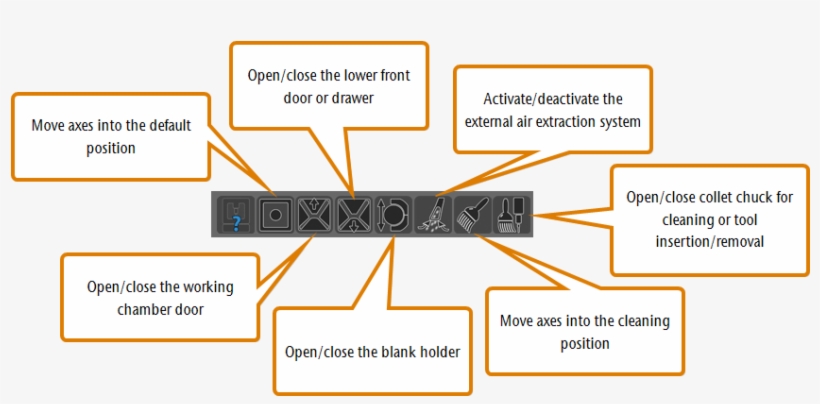 The Icons For Machine Control - Diagram - 872x402 PNG Download - PNGkit