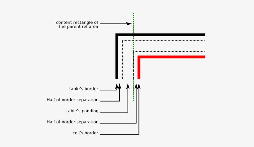 Table Gr - Xsl Fo Table Border - 515x395 PNG Download - PNGkit