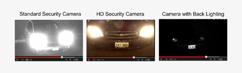 Selecting The Right Camera - Glare - 720x167 PNG Download - PNGkit