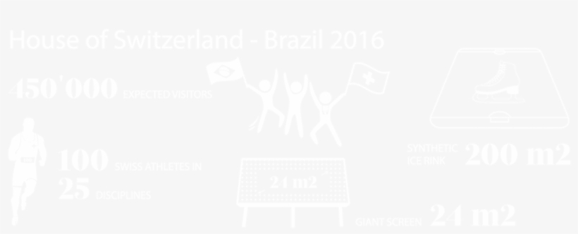 Rio Infographic - Frommer's Switzerland: With The Best Hiking & Ski ...