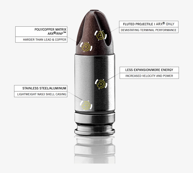 Tech Bullet - Wine Bottle - 700x654 PNG Download - PNGkit