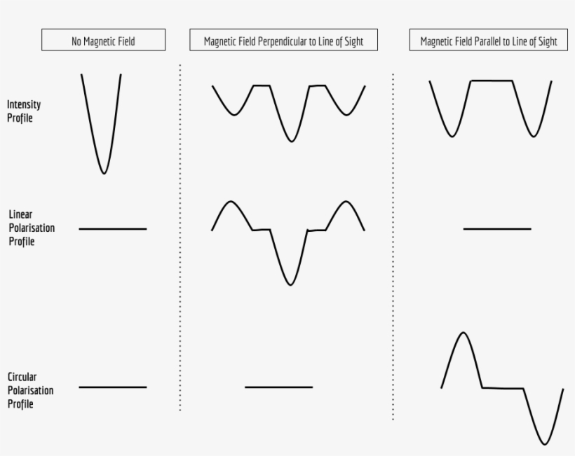 Spectral Line Shapes In Different Polarization States - Spectral Line ...