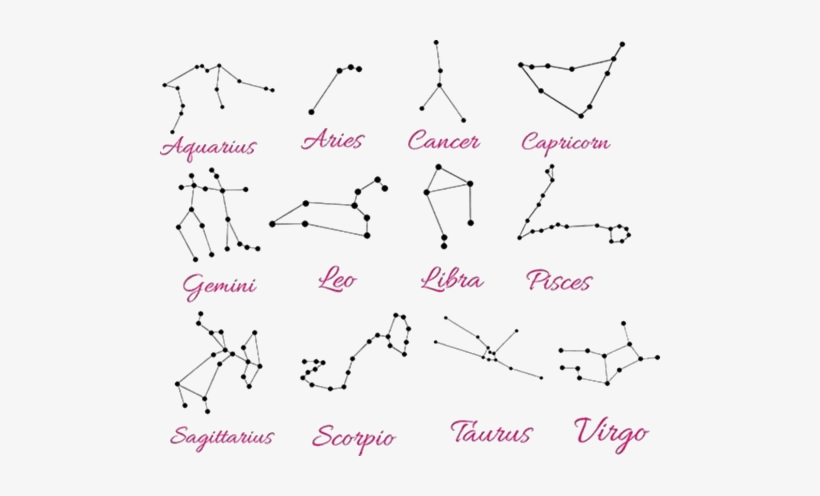 Constellations Names