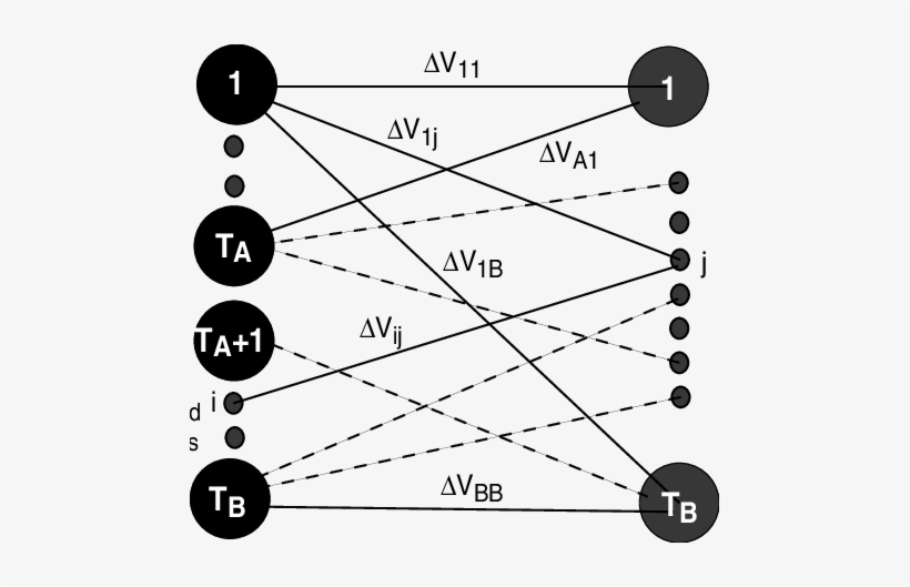 Assignment Problem For A Reconfiguration Between Constellation 1052
