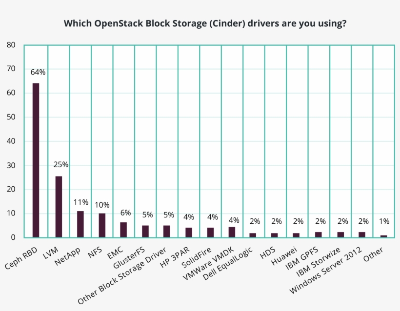 Block Storage Diagram - At-a-glance Office School Monthly Desktop Pad ...