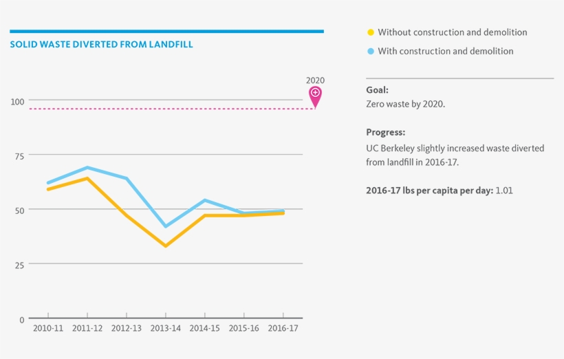 Waste Statistics Graph - Statistics - 800x471 PNG Download - PNGkit