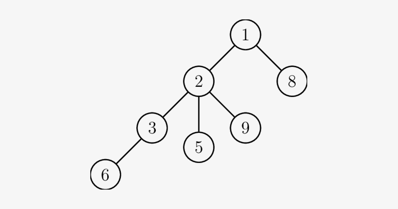 Example Of A Random Recursive Forest Randomness 447x351 Png