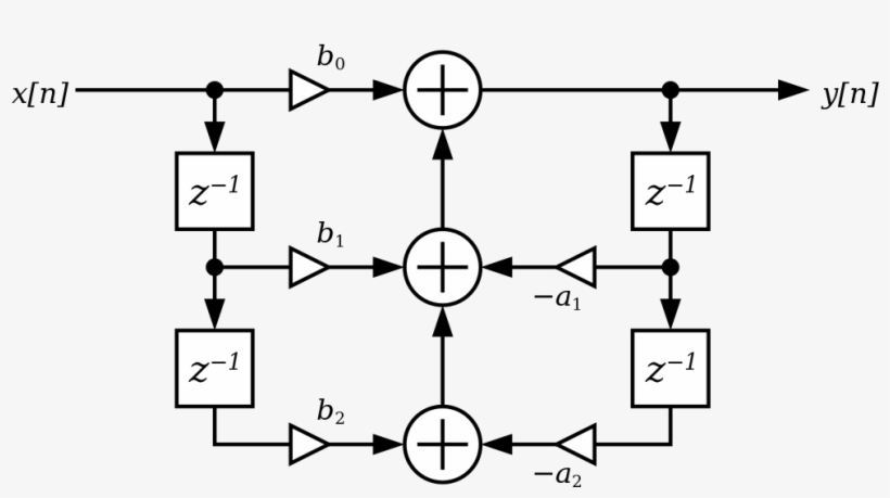 Agosto 28, - Iir Filter Direct Form 1 - 1024x534 PNG Download - PNGkit