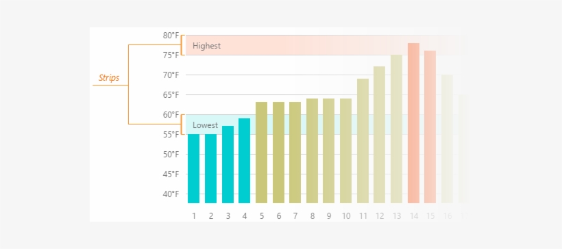 Devextreme Html5 Charts Strips - Plot - 558x284 PNG Download - PNGkit